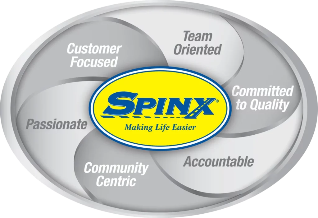 Careers – Job Openings – HR Benefits | Spinx
